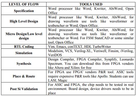 Introduction To Hardware Description Languages 1 Embedded Systems