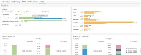 Announcing Support For Exadata Monitoring In Performance Hub