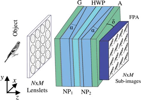 Review Of Snapshot Spectral Imaging Technologies
