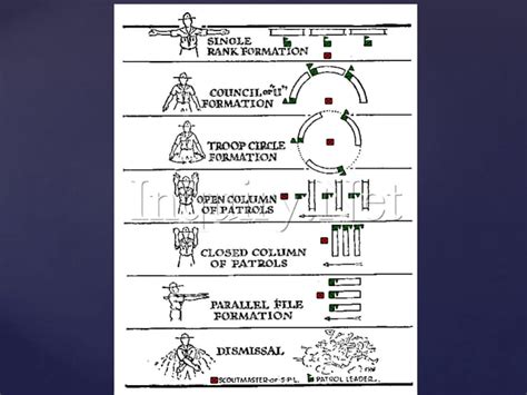 BSP SIGNALLING COMMANDS MORSE CODE Pptx