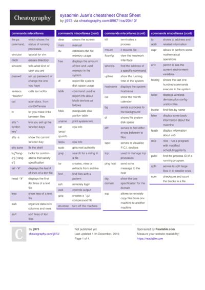 15 administration cheat sheets cheat sheets for