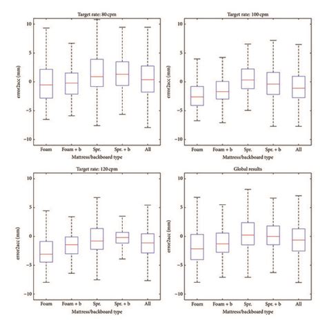 Example Of The Computation Of Chest Compression Depth And Rate The Download Scientific Diagram