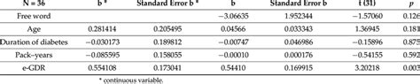 multivariate logistic regression dependent variable serum