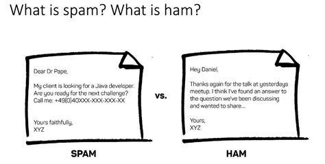 Building A Naïve Bayes Spam Filter By Samuel Yu Sep 2024 Medium