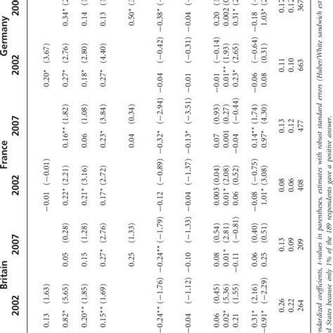Ordinary Least Square Regression Models Of Anti Americanism Download