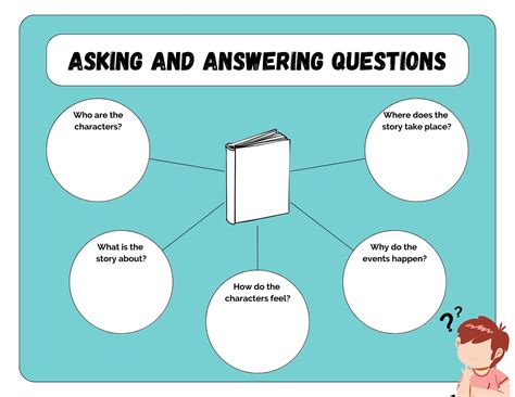 Question And Answer Graphic Organizer Teaching For Long Term Memory
