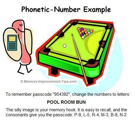 Remembering Numbers The Phonetic Number System To Memorize Numbers How To Memorize Things