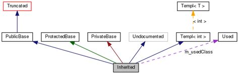 ESP32Encoder Graph Legend