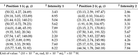 Table 1 From A Cylindrical Near Field Acoustical Holography Method Based On Cylindrical