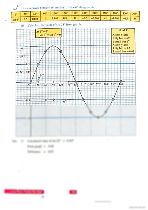 Solution Physics Graphs Important Practicals Class 12 Studypool