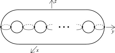 figure 1 from the hyperelliptic mapping class group of a nonorientable