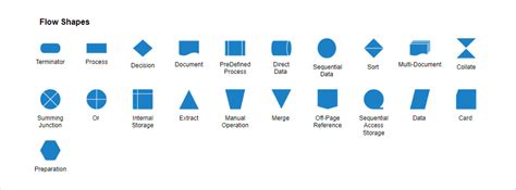 Blazor Diagram Component High Performance Diagram Syncfusion