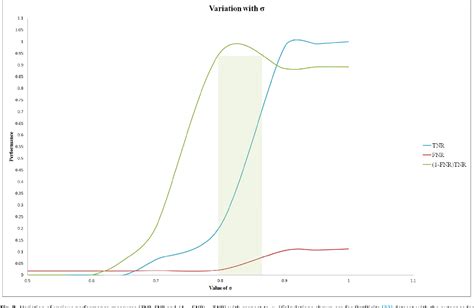 figure 1 from integration of deep feature extraction and ensemble