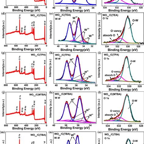Xps Spectra Of A The Survey Spectrum B W4f And C O1s For Wo3 Hpa D Download Scientific