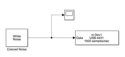 How To Get Continous White Noise Using Simulink To Produce Analog