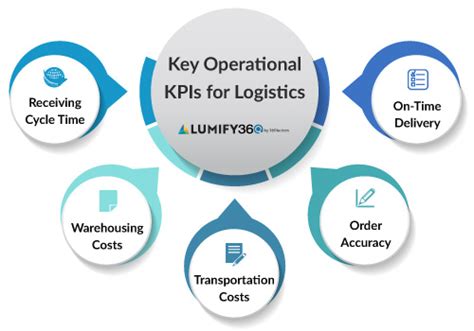 Maximizing Business Performance With Operational Kpi Metrics