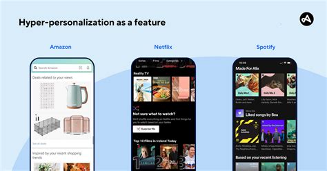 what is hyper personalization and can it benefit your app adjust