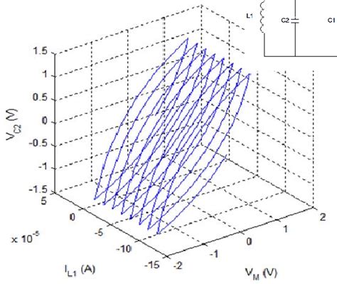 Simulation Results Of Chuas Chaotic Circuit Employing Memristor For