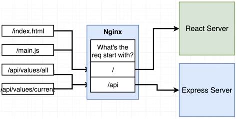 Github Clavancefibonacci An Unnecessarily Complex Fibonacci Term