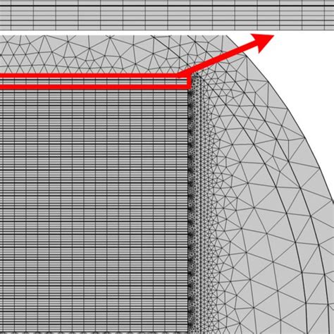 Mesh Using A Combination Of Finite Element Mapping And Triangle