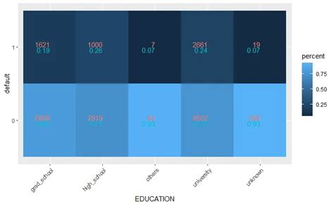 github nitingour1203 credit card default prediction if you miss