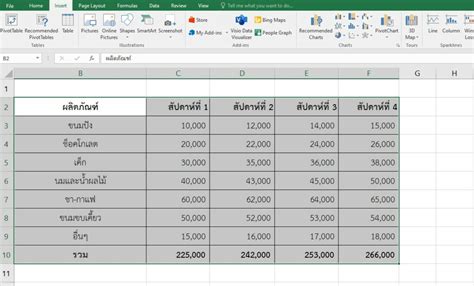 การสร้างแผนภูมิด้วย Microsoft Excel ระเบียงบรรณปันสาระ