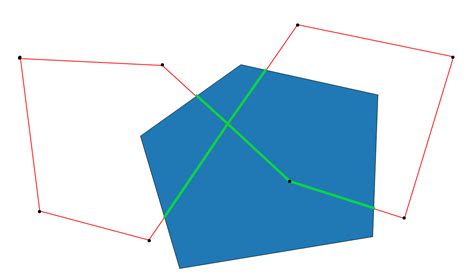 Vector Styling Specific Layer By Using Polygon Mask In QGIS Geographic Information Systems