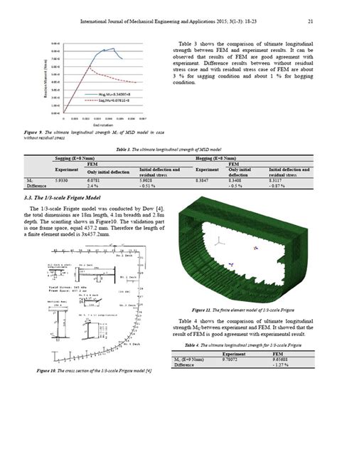 Abaqus 4 Intact Ship By Finite Element Method Xuanli Pdf Finite Element Method Stress
