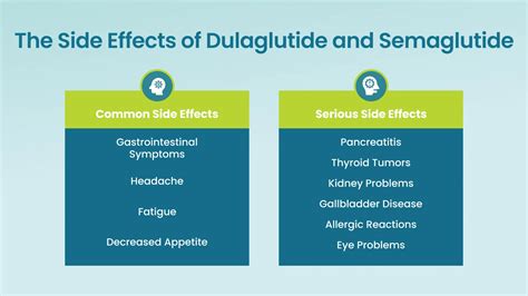 Dulaglutide Vs Semaglutide For Weight Loss Cost Side Effects