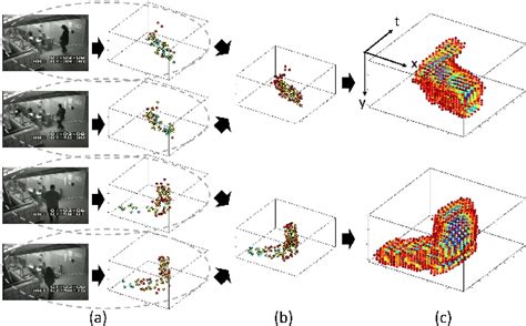 Figure 2 From Video Anomaly Detection And Localization Using