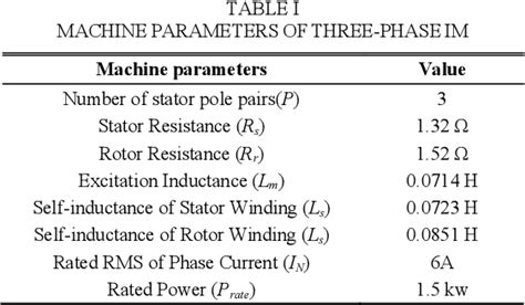Table I From A Generalized Carrier Based Pwm With Zero Axis Voltage Elimination For Open End