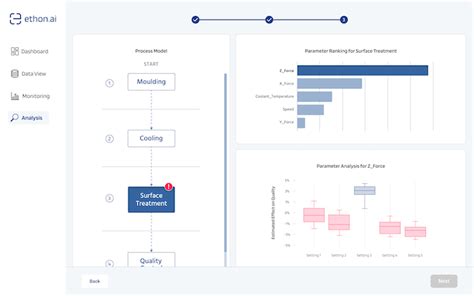 Root Cause Analysis Definition Examples Methods Tableau 55 OFF