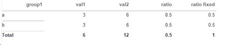 Reporting Services Summing A Column Of Expressions In Ssrs Total Sum