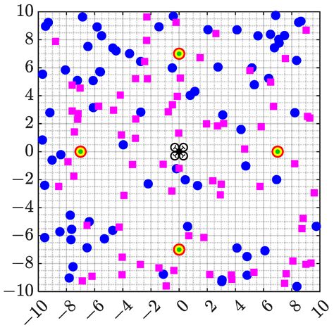 UAV Autonomous Navigation Based On Deep Reinforcement Learning In Highly Dynamic And High