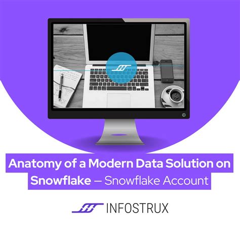 How To Use Snowflake For Data Management Infostrux Solutions Posted On The Topic Linkedin