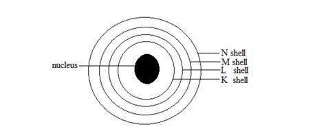Atomic Structure And Periodic Table Tutorial Chemistry Revision