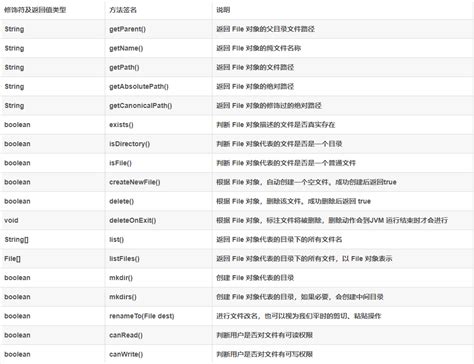 java常见的文件输入输出流详解 菜鸟的奋斗之路 博客园