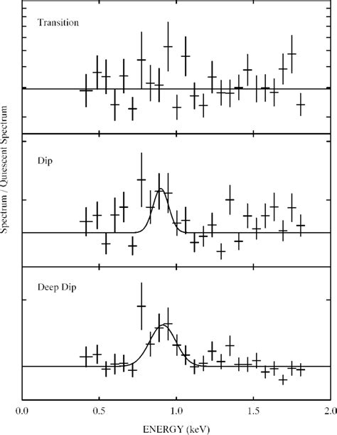 —the Soft X Ray Variability Of Exo 0748676 Sis0 In This Plot The