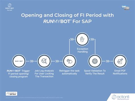 Actionfi On Linkedin Runmybot Actionfi Automation Financial