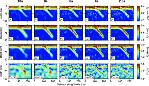 Results Of Multiscale Fwi On Noisy Data With ρ V P V S Download Scientific Diagram