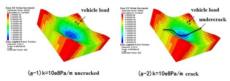 Performance Based Expressway Asphalt Pavement Structural Surface Layer