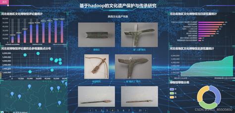 计算机毕业设计之基于hadoop的文化遗产保护与传承研究使用hadoop分析文物保护数据 Csdn博客
