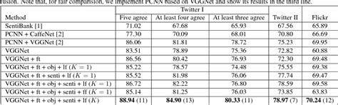 Figure 1 From Discovering Affective Regions In Deep Convolutional Neural Networks For Visual