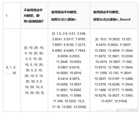 Python计算数组滑动窗口均值 Mob64ca13f7419f的技术博客 51cto博客