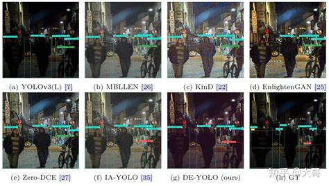 文献：denet Detection Driven Enhancement Network For Object Detection