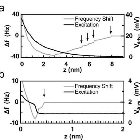 A Hydration Layer Naturally Forms On Many Surfaces In Ambient