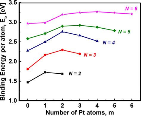 Relativistic Calculations Including The Spin Orbit Coupling Of The Download Scientific Diagram