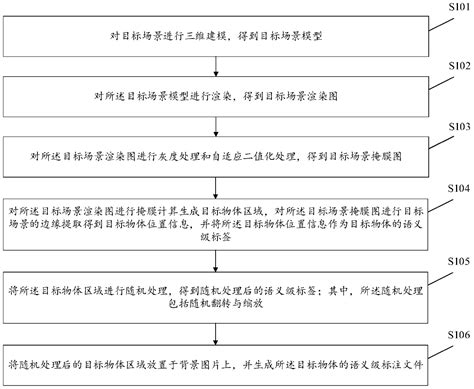 semantic level labeling method and device for target object in training sample and storage