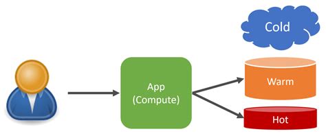 Data Partitioning Don T Let Growth SLOW You Down CodeOpinion