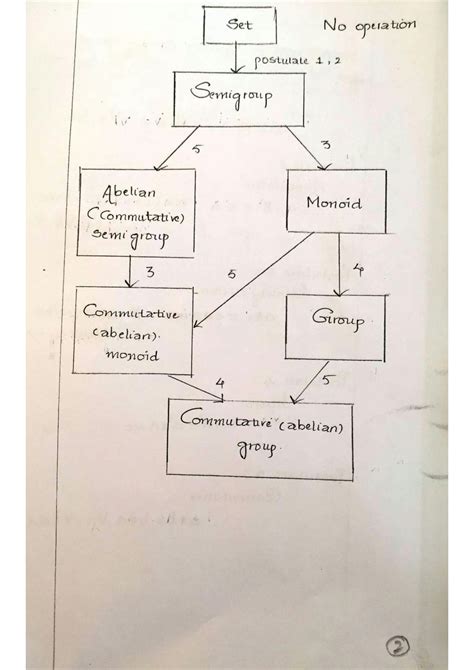 Solution Theory Of Computation Handwritten Notes Studypool